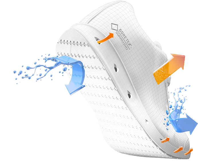 Gore-Tex® Surround schoenen | House Of Outdoor & Optics